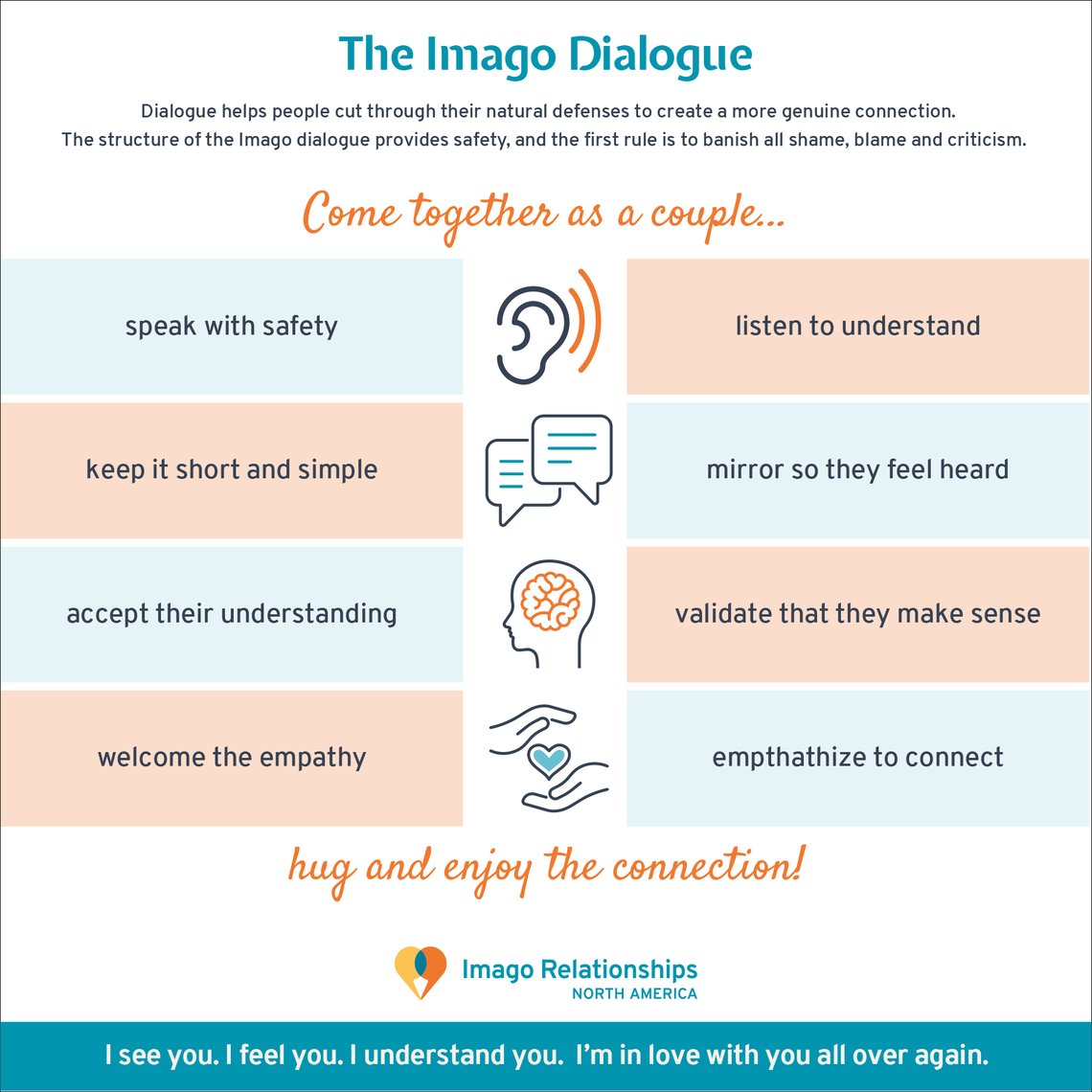Helping Couples Grow - 8 Key Shifts in Imago Relationship Therapy