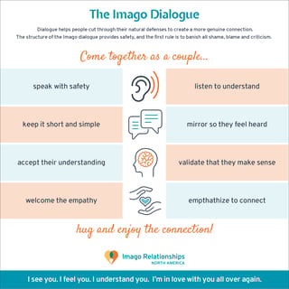 Couples Considering Polyamory - 10 Tips