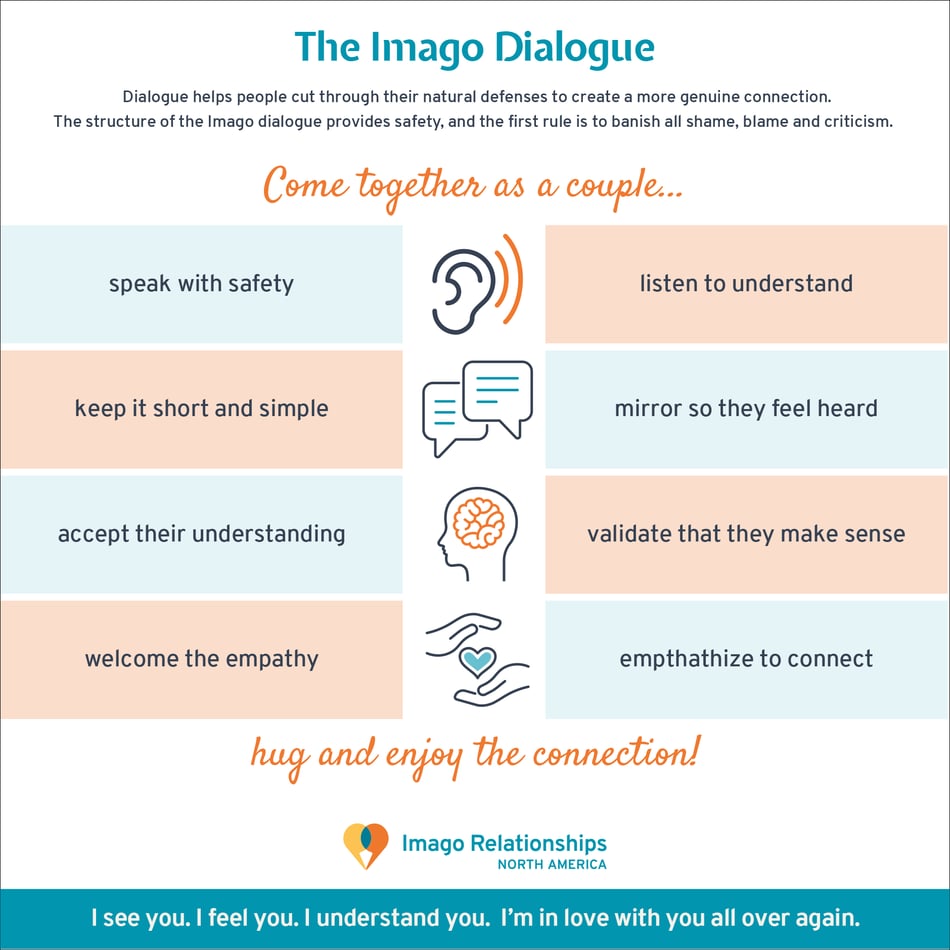 Six Healthy Communication Tips To Manage Relationship Conflict